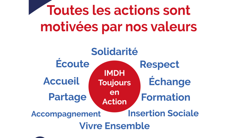 Soutenons l'Association IMDH ! - CotizUp.com